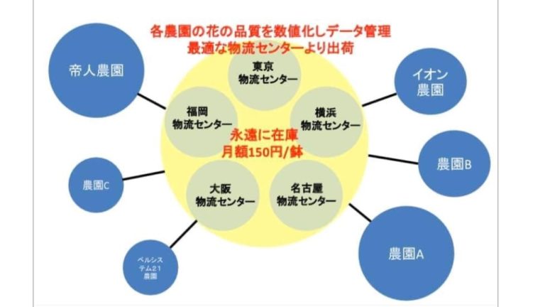 NPO法人AlonAlon - findgood